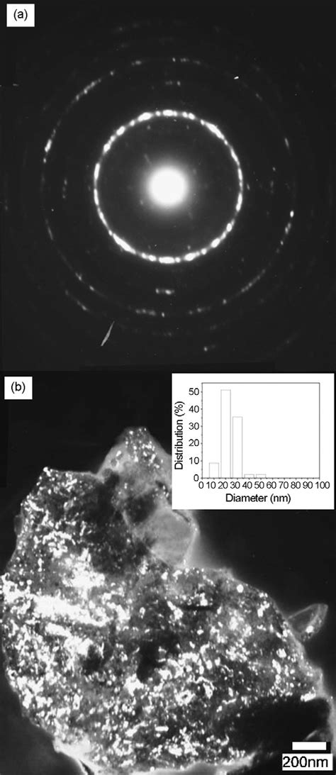 A Electron Diffraction Pattern Showing Polycrystalline Nature Of Bulk