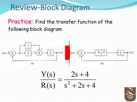 Diagram Block Diagram Transfer Function Rules Mydiagramonline