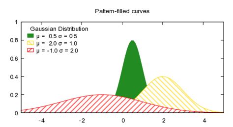 Gnuplot Demo Script Transparent Dem