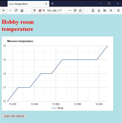 Linechart On Your Webpage Resp32