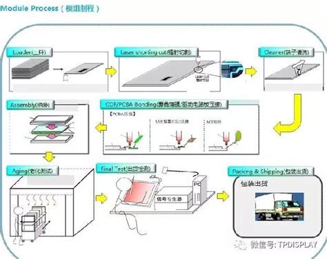 Tft Lcd의 간략한 소개 전시회 Shenzhen Newman Technology Co