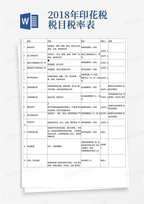 2018年印花税税目税率表word模板下载编号qmknaxdw熊猫办公 2018年印花税税目税率表word模板下载编号qmknaxdw熊猫办公