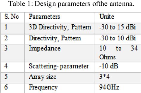 table 1 from performance analysis of microstrip patch array antenna for