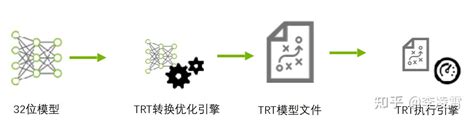 2 TensorRT的使用流程和转换模型 知乎