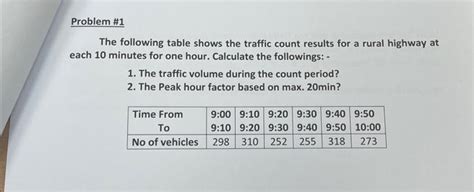 Solved The Following Table Shows The Traffic Count Results