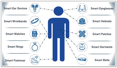 Smart Wearable Devices In Cardiovascular Care At William Sandoval Blog