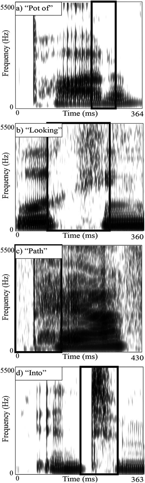 Sex Differences In The Speech Of Persons With And Without Parkinsons