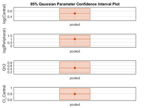 Predictionconfidenceinterval Object Containing Confidence Interval Predictionconfidenceinterval Object Containing Confidence Interval