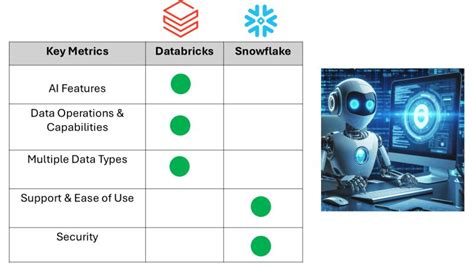 nilesh lahoti on linkedin infocepts databricks snowflake