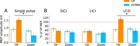 Figures And Data In Neural Activity Related To Volitional Regulation Of Cortical Excitability