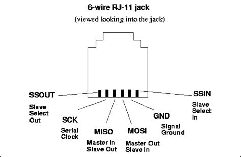 Motorola Serial Peripheral Interface Specification