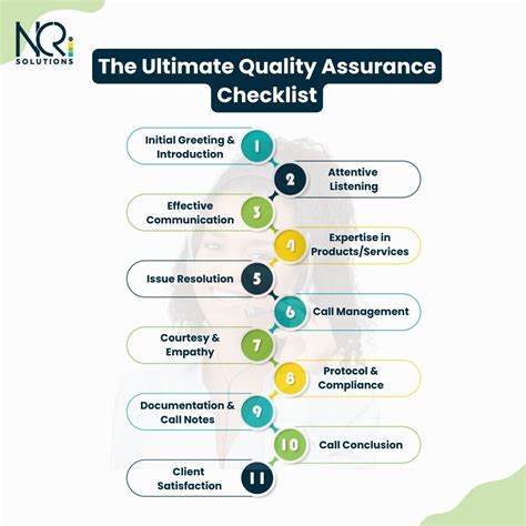 Qasim Ali Khan On Linkedin Qualityassurance Projectsuccess Qa Continuousimprovement