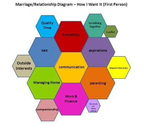 What Is A Relationship Diagram