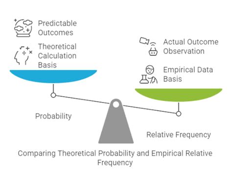 Relative Frequency Statistics Formula And How To Calculate It