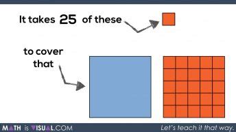 Visualizing The Area Of A Rectangle Using Square Tiles Math Is Visual