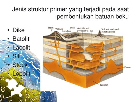 Ppt Struktur Geologi Primer Powerpoint Presentation Free Download Id 2134138