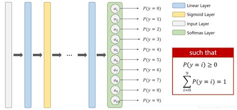 Pytorch学习笔记（八）：全连接层处理图像分类问题全连接层如何进行分类 Csdn博客