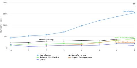 How To Group The Legend Together In Highcharts Reactjs Stack Overflow