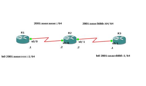 Network Corenet Ospfv3 Con Ipv6