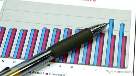 R语言独立成分分析fastica、谱聚类、支持向量回归svr模型预测商店销量时间序列可视化 知乎