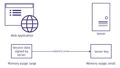 owasp mobile security testing guide mstg explained appsealing