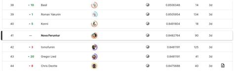 Vadim Timakin On Linkedin Kaggle