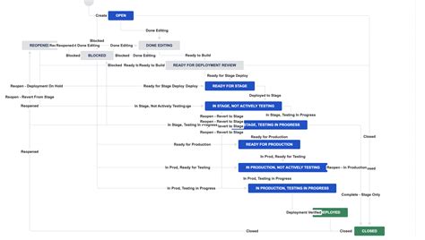 User Cant See The Workflow