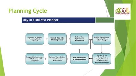 Oracle Ascp Training