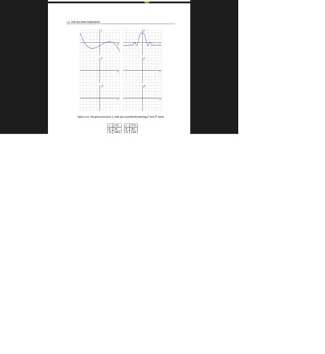 Below Given The Graph Of A Function F Sketch F On Chegg