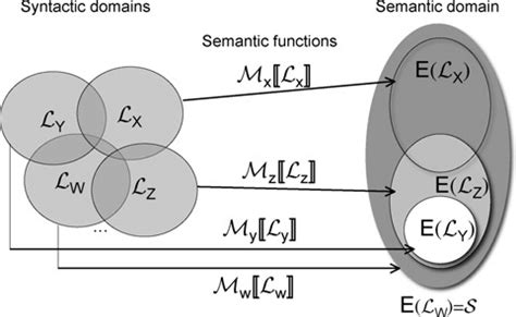 Comparing Expressiveness Download Scientific Diagram
