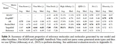 基于se3等变网络与diffusion模型的分子生成工具 Targetdiff 评测 Csdn博客