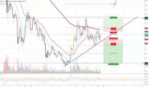 Rsistochrsiema Trend Assist Updated — Indicator By Akiel — Tradingview