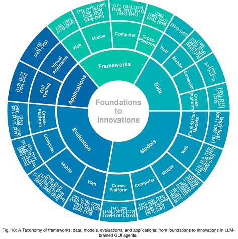 Paperdaily11 294 大语言模型与界面交互：大模型gui自动化、gui智能体综述，人机交互 知乎