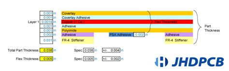 Fpc Stackup An In Depth Look At Stackup Configurations Jhdpcb