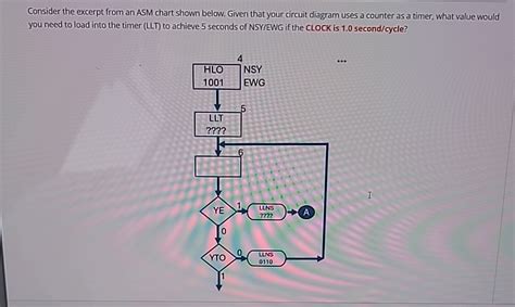 Solved Consider The Excerpt From An Asm Chart Shown Below