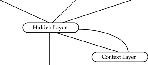 9 A Connectionist Model Of Spoken Word Recognition Download