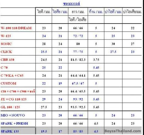 ขนาดวาล์ว มอไซค์ อู่ ยนตะกฤษณ์ กระทุ่มแบน