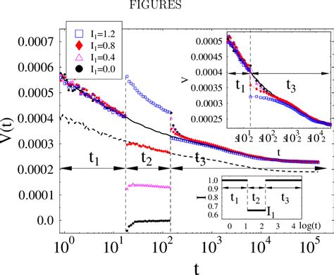 Figure From Memory Effects In Response Functions Of Driven Vortex Matter Semantic Scholar