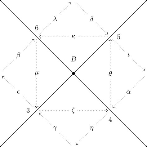 A Triangulation Of The Twice Punctured Torus With Its Associated Quiver Download Scientific