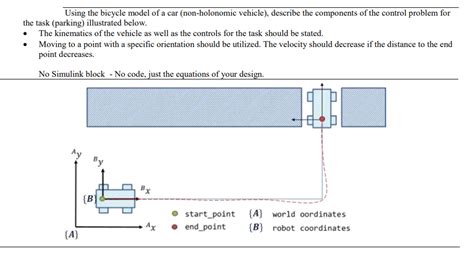 Solved Using The Bicycle Model Of A Car Non Holonomic