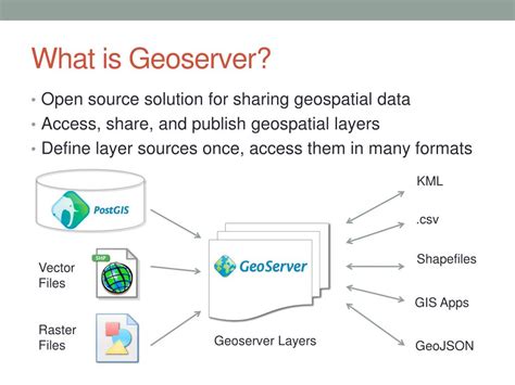 ppt creating maps with geoserver powerpoint presentation free
