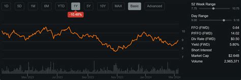 Lxp Industrial Dividends Raised Transformation Complete Nyse Lxp
