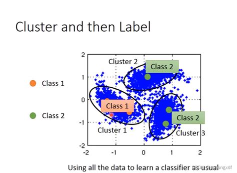 半监督目标检测（一）a Simple Semi Supervised Learning Framework For Ob Csdn博客