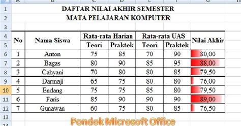 Cara Menandai Data Excel Lebih Indah Dan Menarik Fungsi Dan Rumus Excel Lengkap