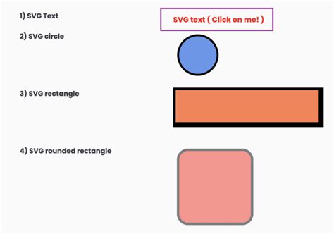 How To Click On Svg Elements In Selenium Webdriver Codekru