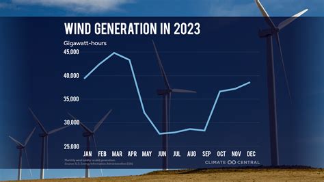 What Is The Definition Of Wind A Comprehensive Guide