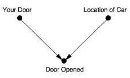 Causality Causal Inference When Conditioning On A Collider Is Correct Cross Validated