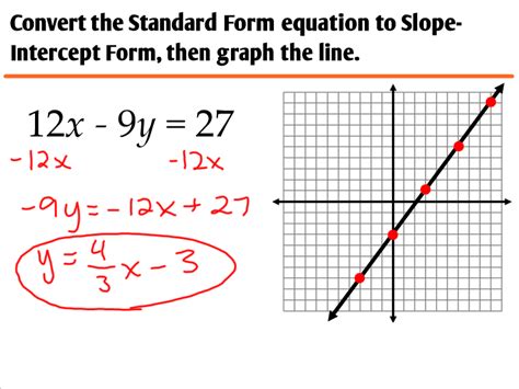 Graphing Linear Equations Worksheet Standard Form At Verda Garcia Blog