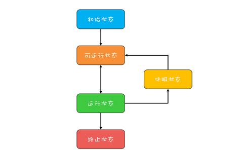 Java线程(上):java线程的生命周期 帅地玩编程 Java线程(上):java线程的生命周期 帅地玩编程