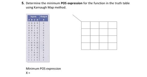Solved 5 Determine The Minimum Pos Expression For The